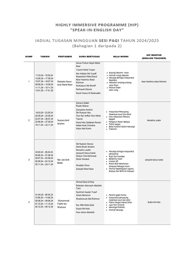 SKRM - 2024 - HIP - Speak-in-English Day | PDF
