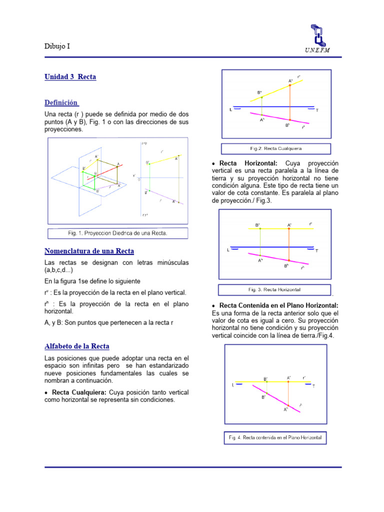Definición y Tipos de Rectas en Dibujo Técnico | PDF | Línea (geometría ...