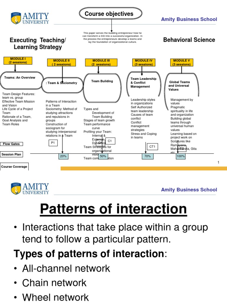 7d3eeppts Sociometry | Academic Discipline Interactions | Social Psychology