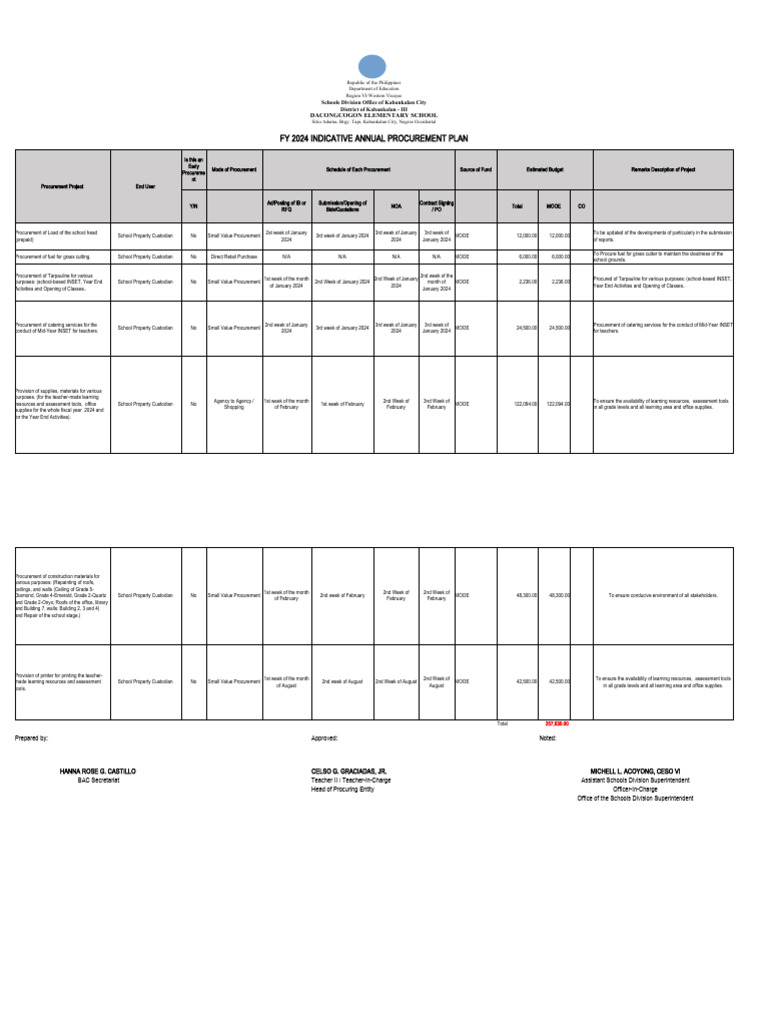 Indicative APP 2024 | PDF