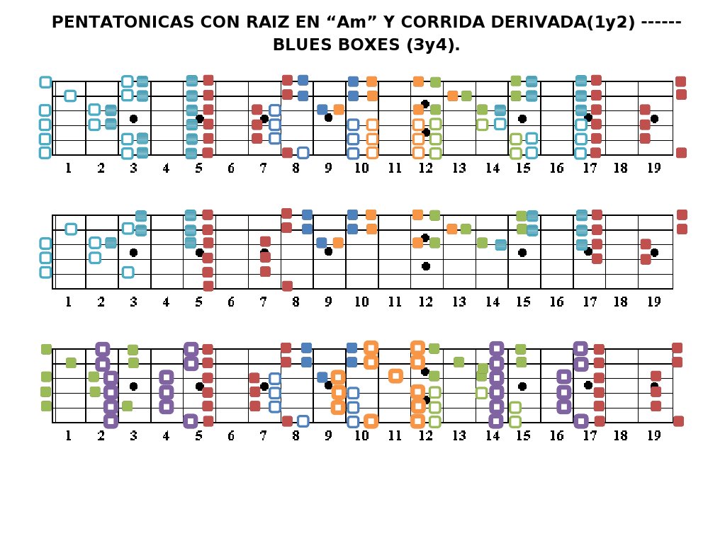 Blues Boxes | PDF