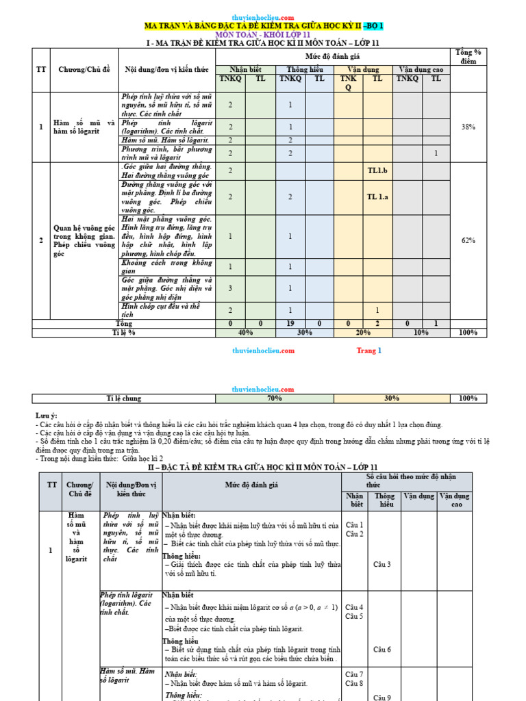 Ma Tran Dac Ta de Kiem Tra Giua HK2 Toan 11 KNTT | PDF