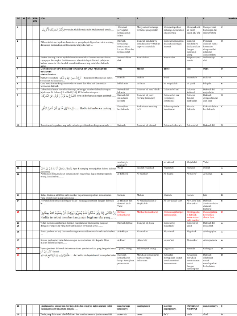 Format - Bank - Soal Amat | PDF