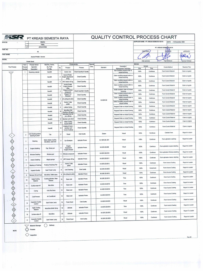 QCPC - Tehnikal | PDF