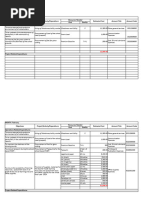 Concept Note - Mancom | PDF | Governance