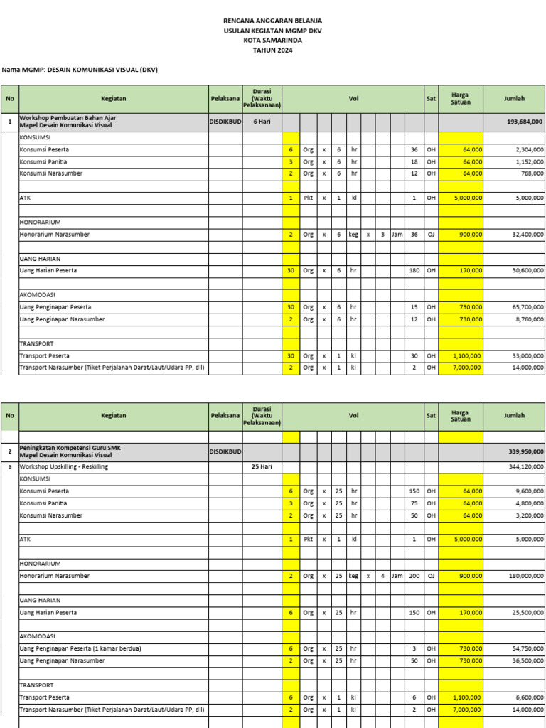 Rab MGMP DKV 2024 Baru | PDF