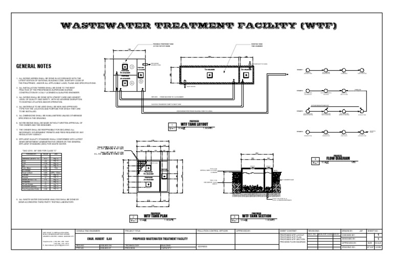 stp-plan-layout | PDF | Chemical Engineering | Water Treatment