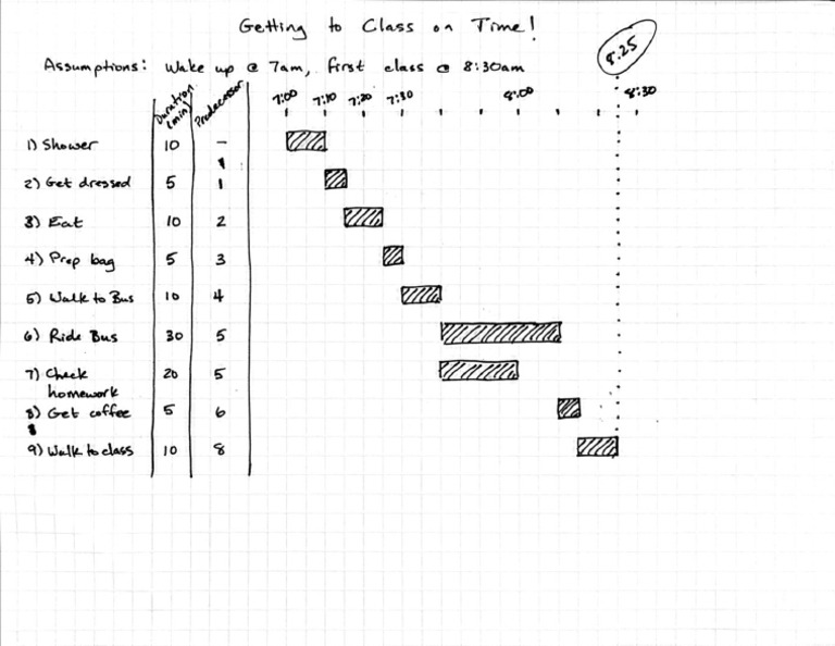 L11 Getting To Class Gantt Chart Sample | PDF