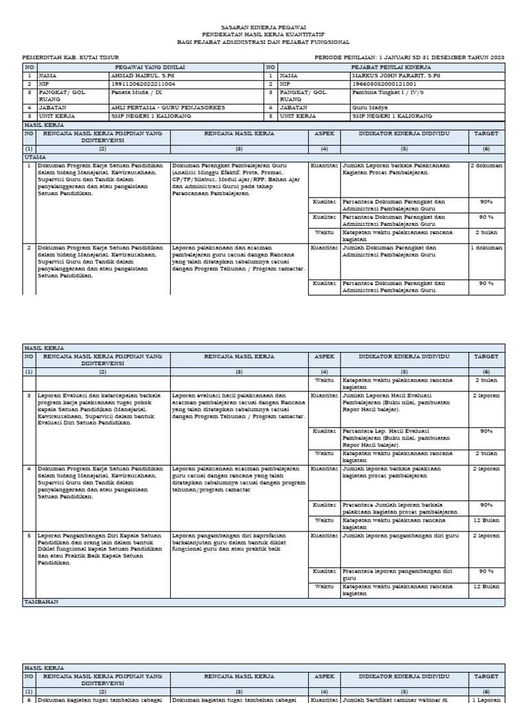 SKP Sasaran Baru | PDF