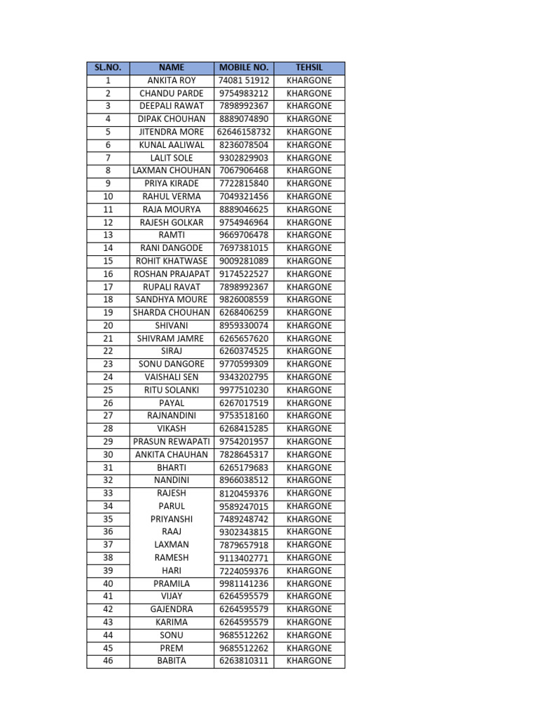 Candidate List | PDF