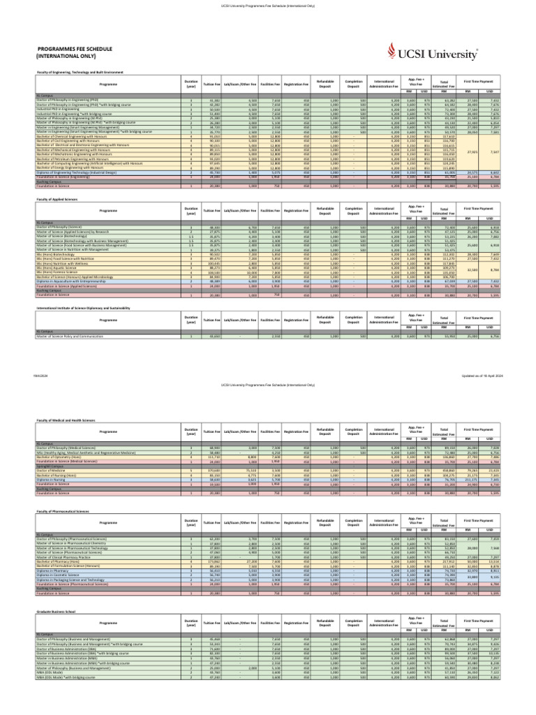 UCSI University International Fees Guide | PDF | Doctor Of Philosophy ...