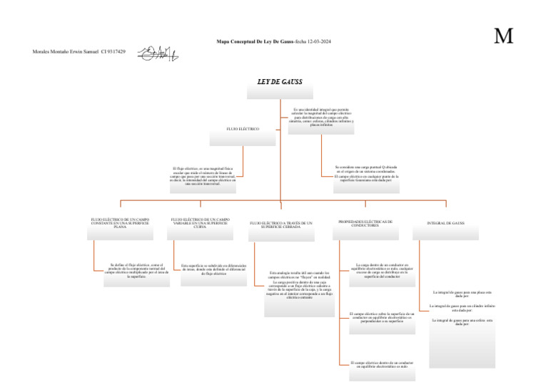 Mapa Conseptual de Ley de Gauss | PDF | Campo eléctrico | Ingenieria ...