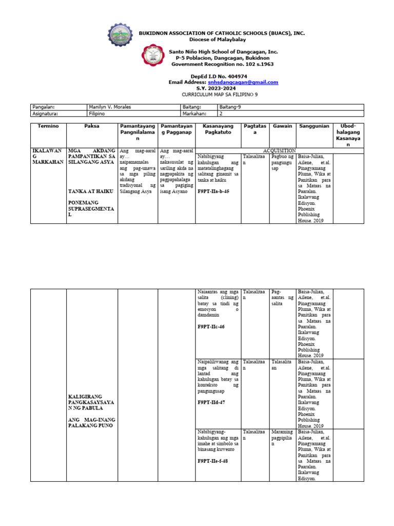 Cur Map g9 2nd Quarter | PDF