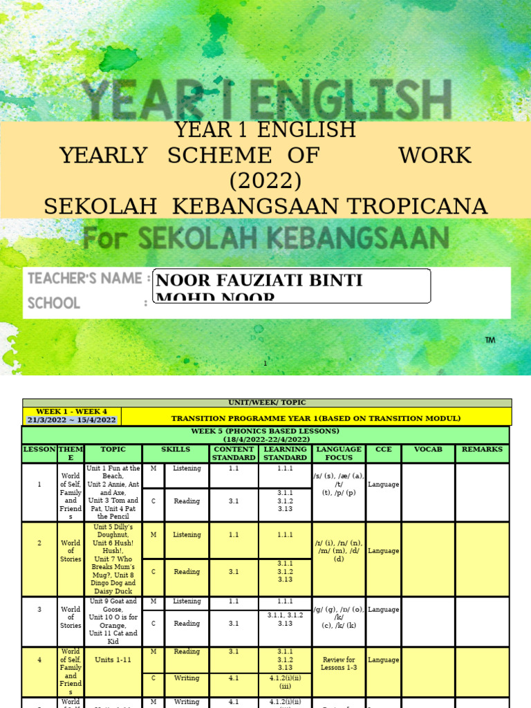Year 1 English Scheme of Work | PDF | Vocabulary | Written Communication