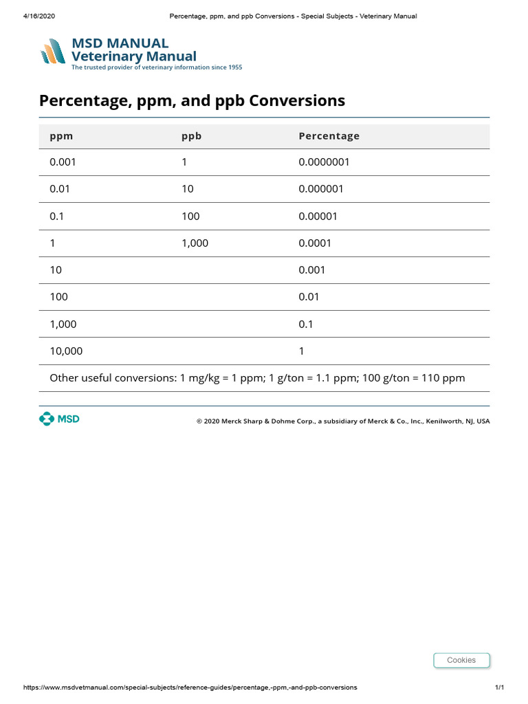 Percentage, PPM, and PPB Conversions - Special Subjects - Veterinary ...