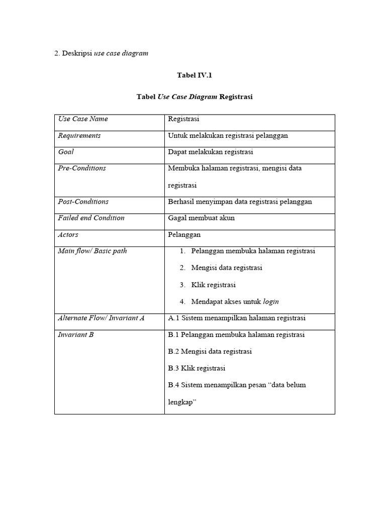 Deskripsi Use Case Diagram | PDF