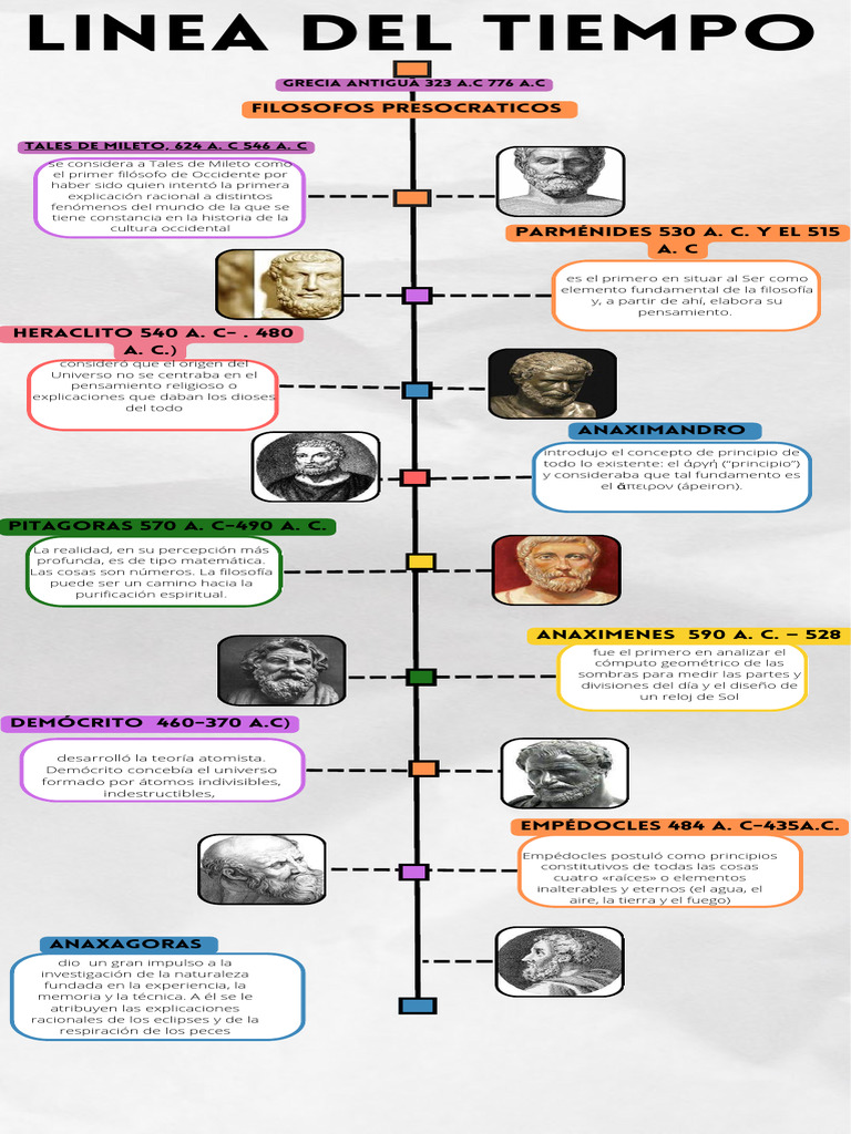 Infografia Línea Del Tiempo Historia de La Filosofia | PDF ...