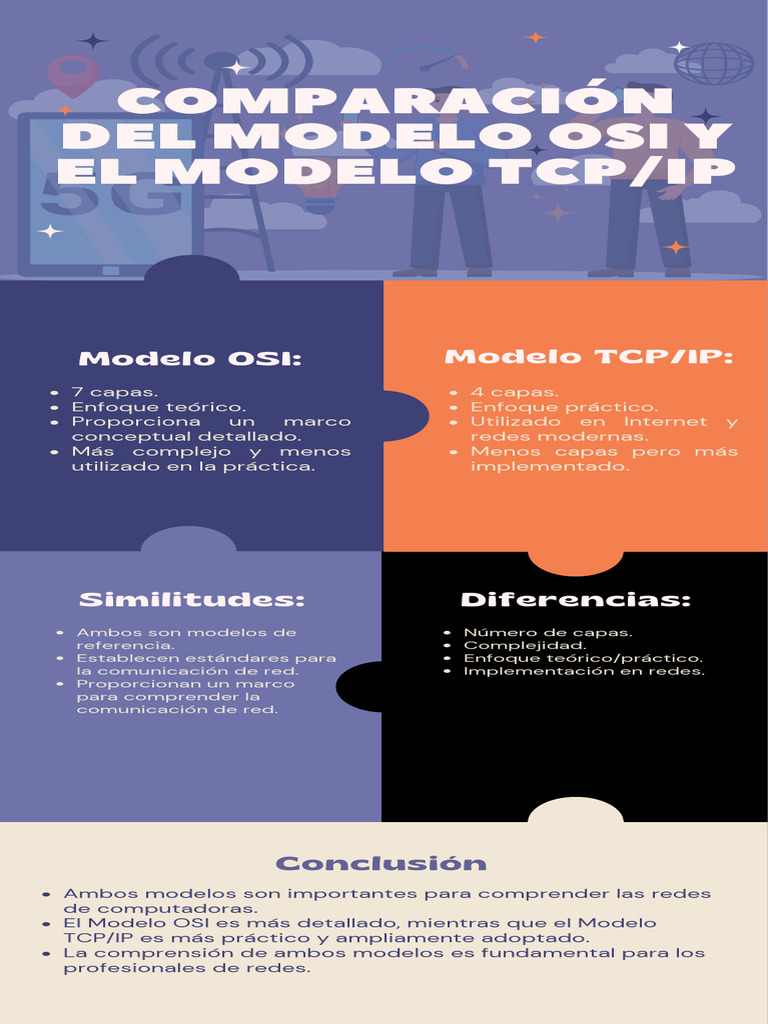 Infografia Comparacion Del Modelo OSI y El Modelo TCPIP | PDF | Computadoras
