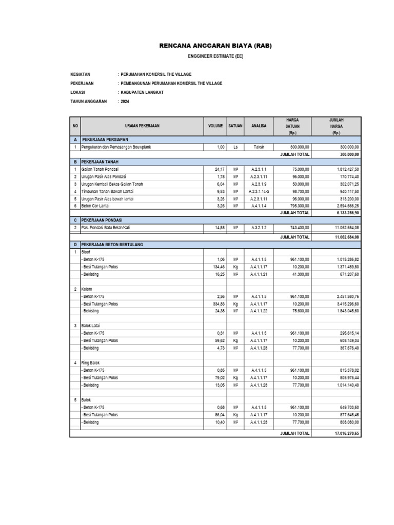 Rencana Anggaran Biaya (Rab) : Harga Jumlah Satuan Harga (RP.) (RP.) NO ...