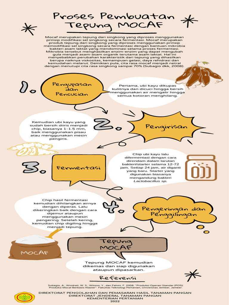 Proses Pembuatan Tepung MOCAF Sederhana | PDF