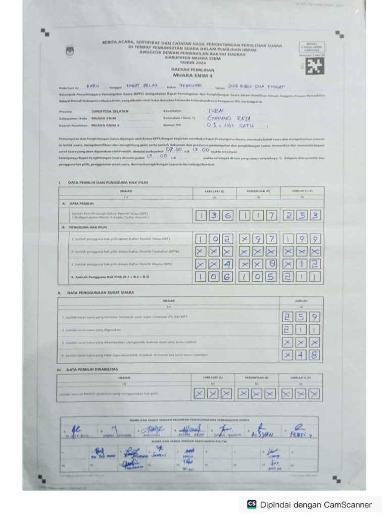 C - Hasil DPRD Kabupaten | PDF