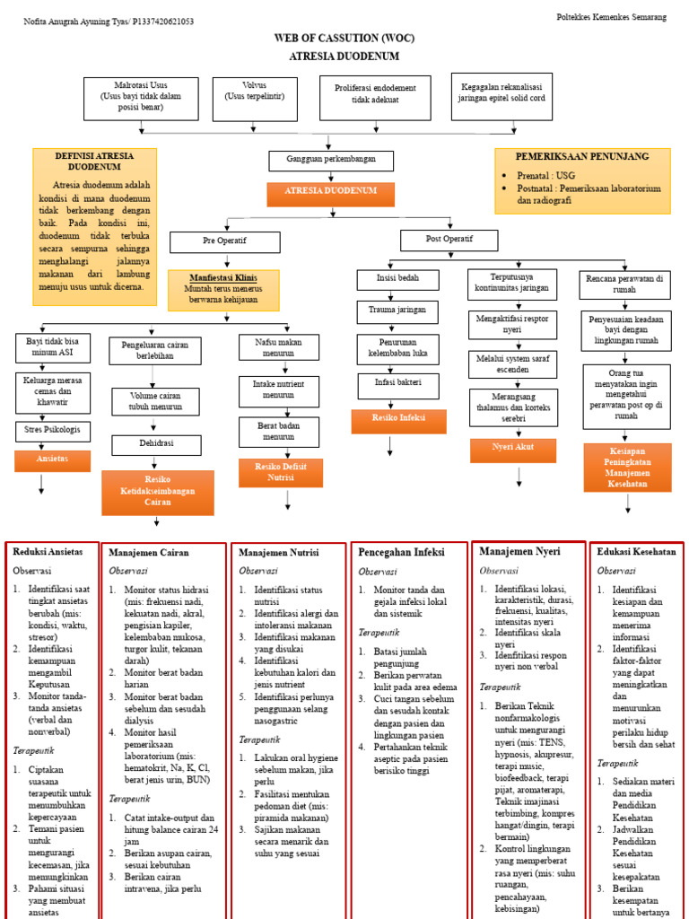 WOC Atresia Duodenum | PDF