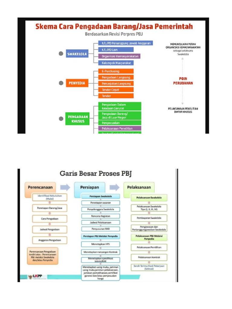 Metode Pengadaan Dan Pemilihan B J | PDF