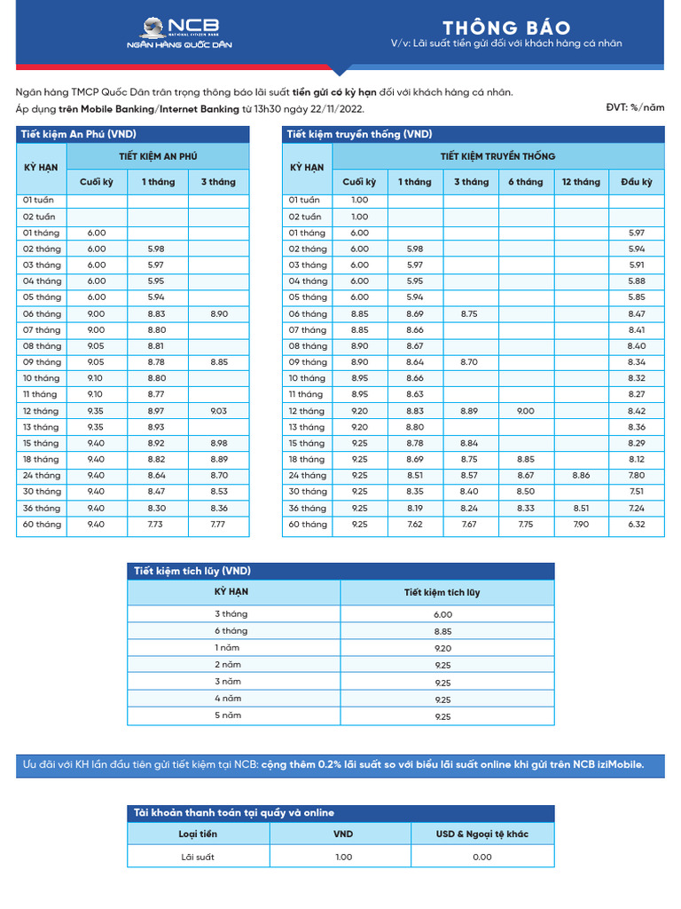 Bieu Lai Suat Tai Quay 22.11 | PDF