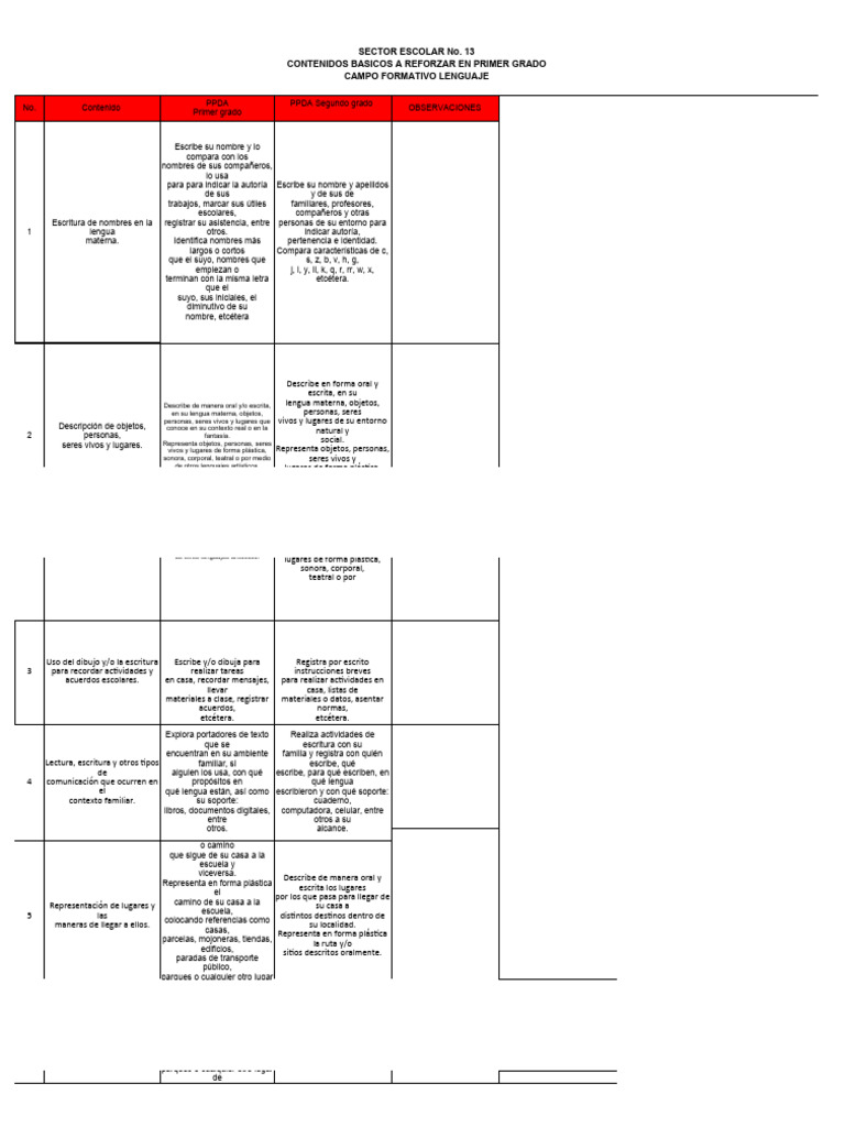Cuadro de Contenidos Basicos Primer Grado | Descargar gratis PDF ...