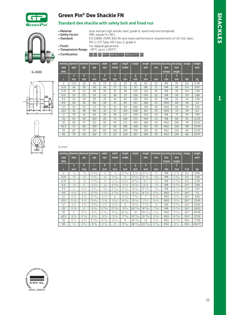 Green Pin Catalogue 2019 - 2 | Download Free PDF | Screw | Nut (Hardware)