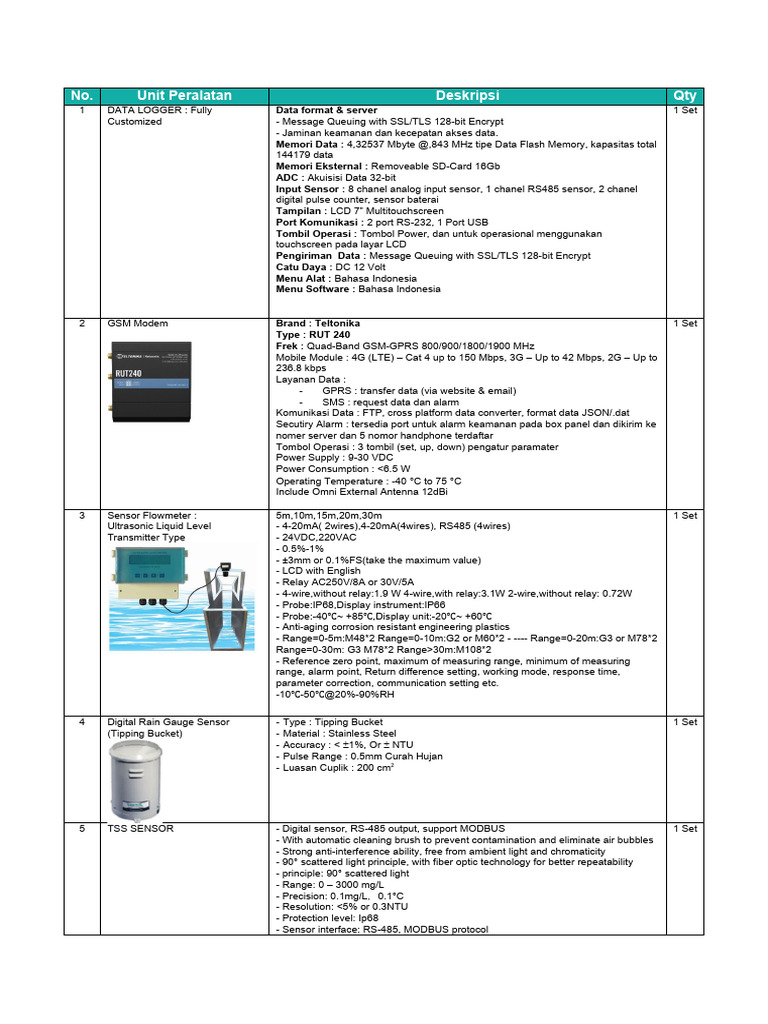 Daftar Peralatan Alat Spas | PDF | Telecommunications | Computing