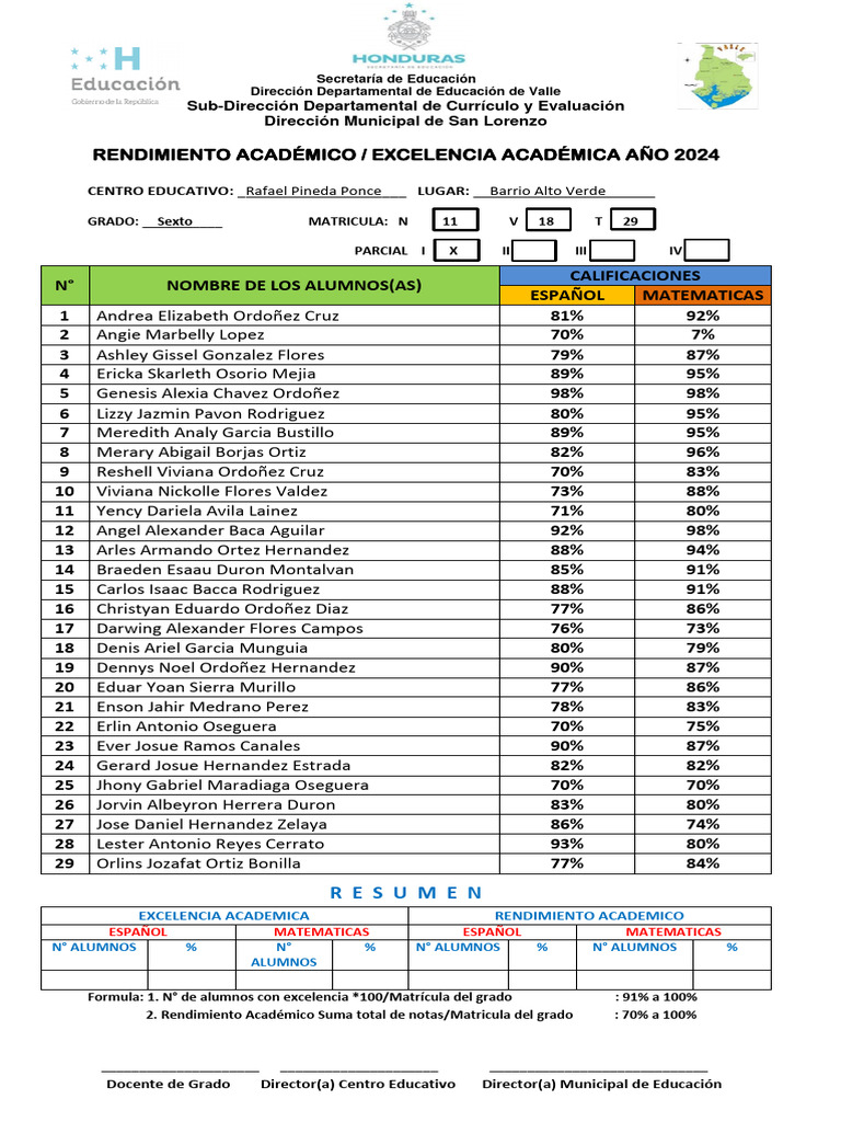 FORMATO RENDIMIENTO ACADEMICO 2024 | PDF