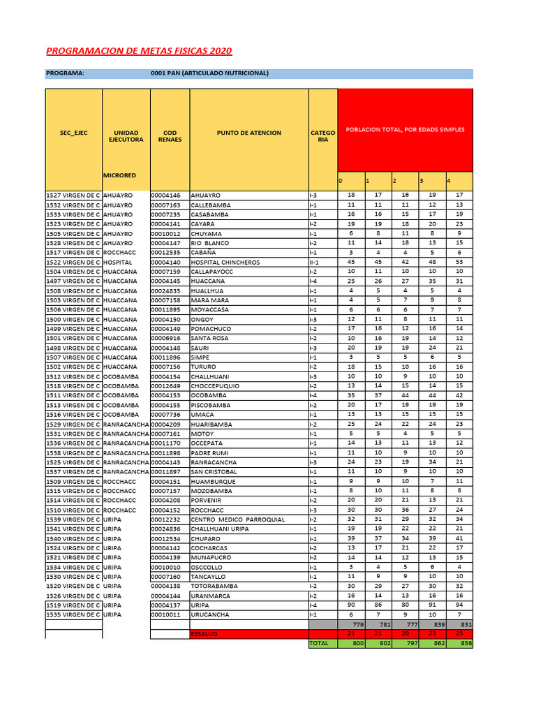 Meta Fisica Disa 2024 | PDF