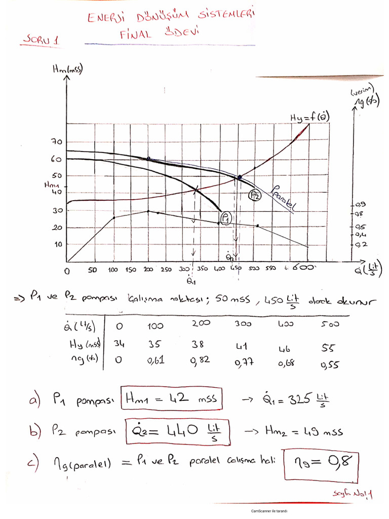 Eds Final Cevaplar2020 | PDF