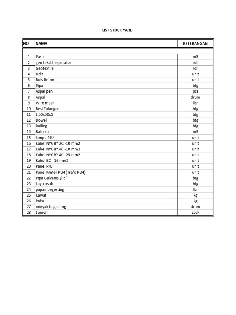 List Stok Yard | PDF