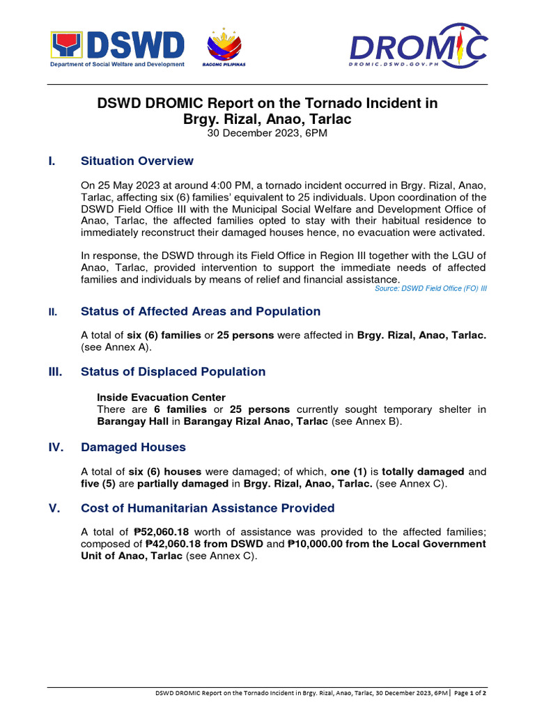 DSWD DROMIC Report On The Tornado Incident in Brgy. Rizal Anao Tarlac ...