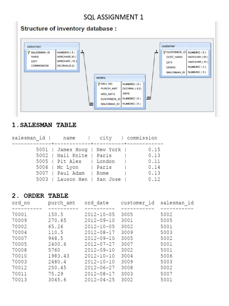 DBMS ASSIGNMENT2 | PDF | Sql | Information Retrieval