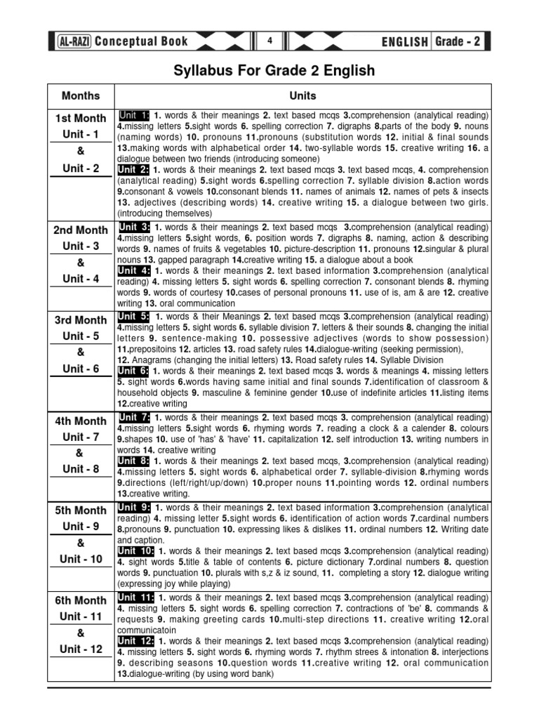 Syllabus Grade 2 | PDF | Word | English Language