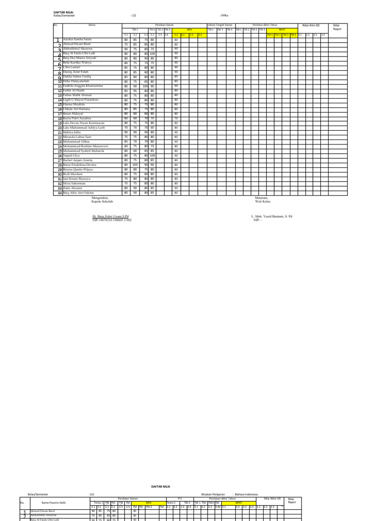 Daftar Nilai KL 2 KD Ki - 3 | PDF