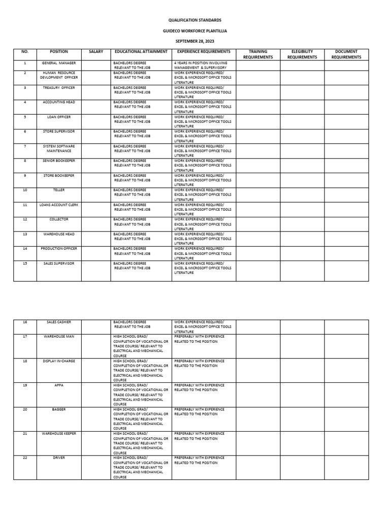 GuideCo Job Qualification Guide | PDF | Microsoft Excel | Software