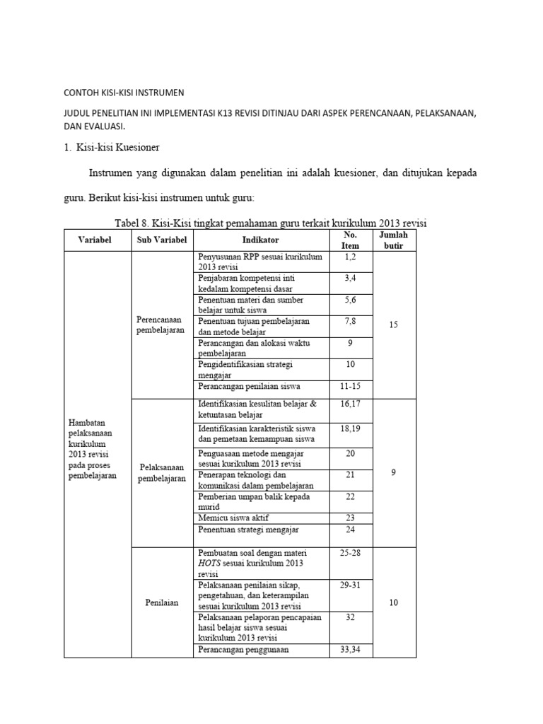Contoh Kisi-Kisi Instrumen | PDF | Karier & Perkembangan | Seni