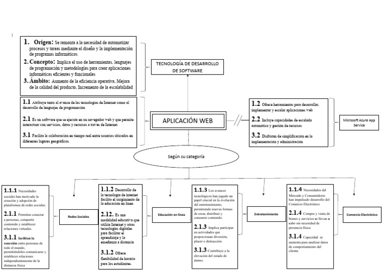 APLICACION WEB MENTEFACTO CONCEPTUAL | PDF | Internet | Software de la aplicacion