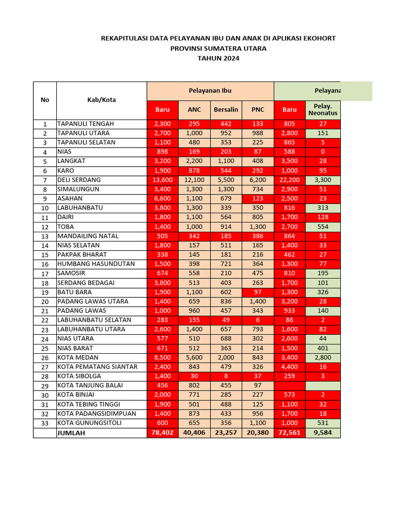 Data Ekohort 2024 | PDF