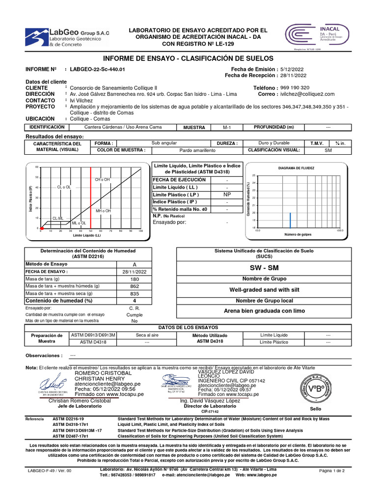 OK 22-Sc-440.01 SUCS - D2487 Ver.00 | PDF | Materiales naturales ...