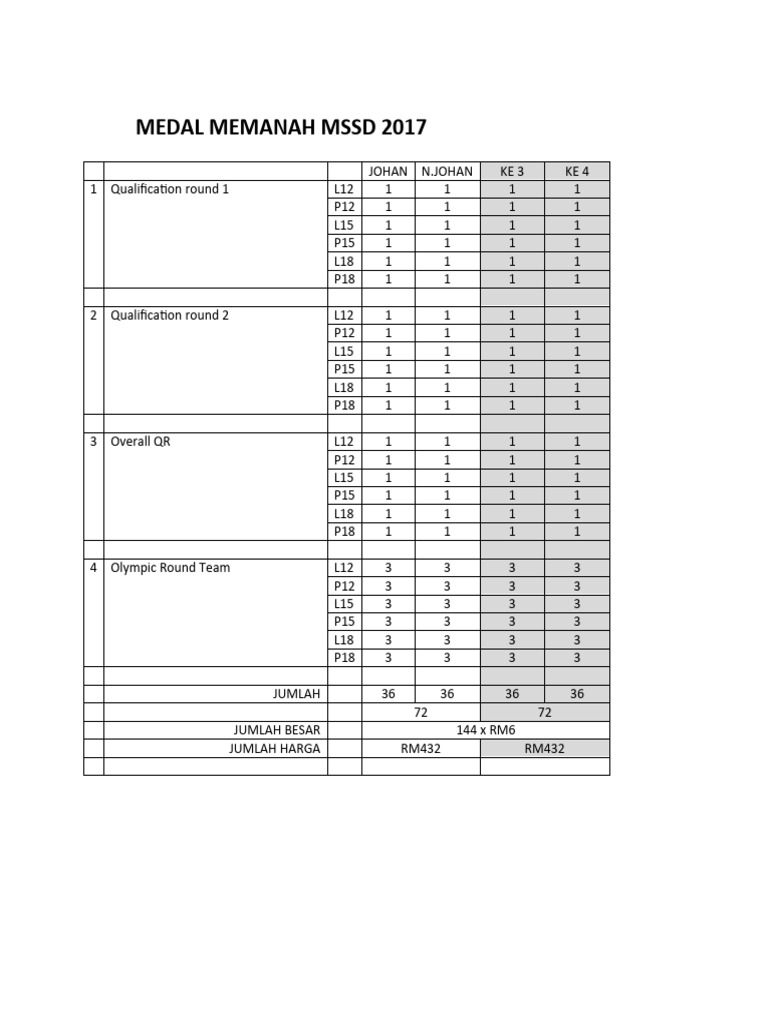 Medal Dan Sijil Memanah MSSD 2017 | PDF