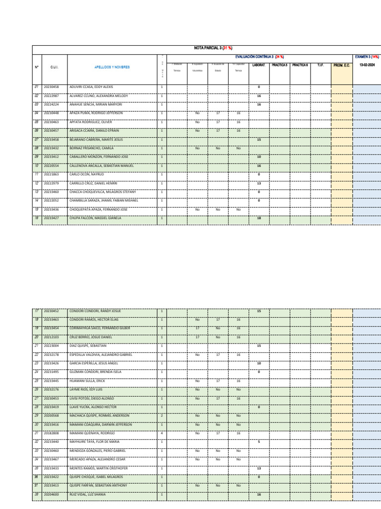 Notas Parciales De Laboratorio G B Tercera Fase Pdf
