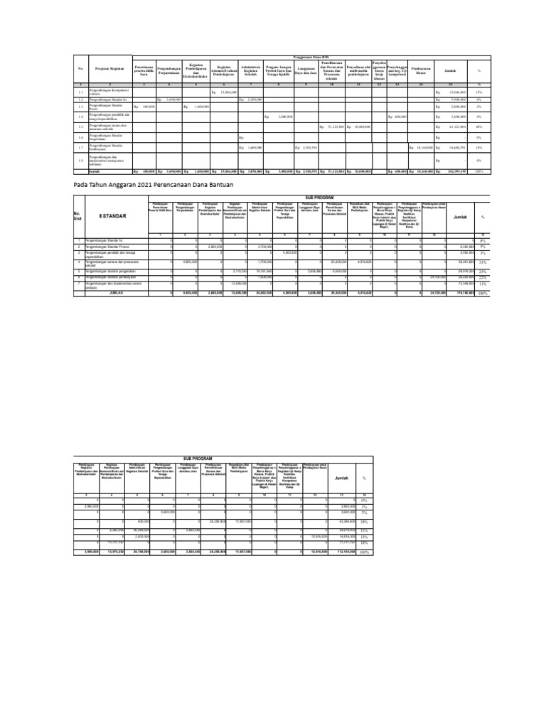 Penjelasan Anggaran Bos Dan Persentase | PDF