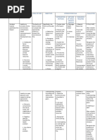 Assigment I - Module 6 Household Management | PDF | Housekeeping | Laundry