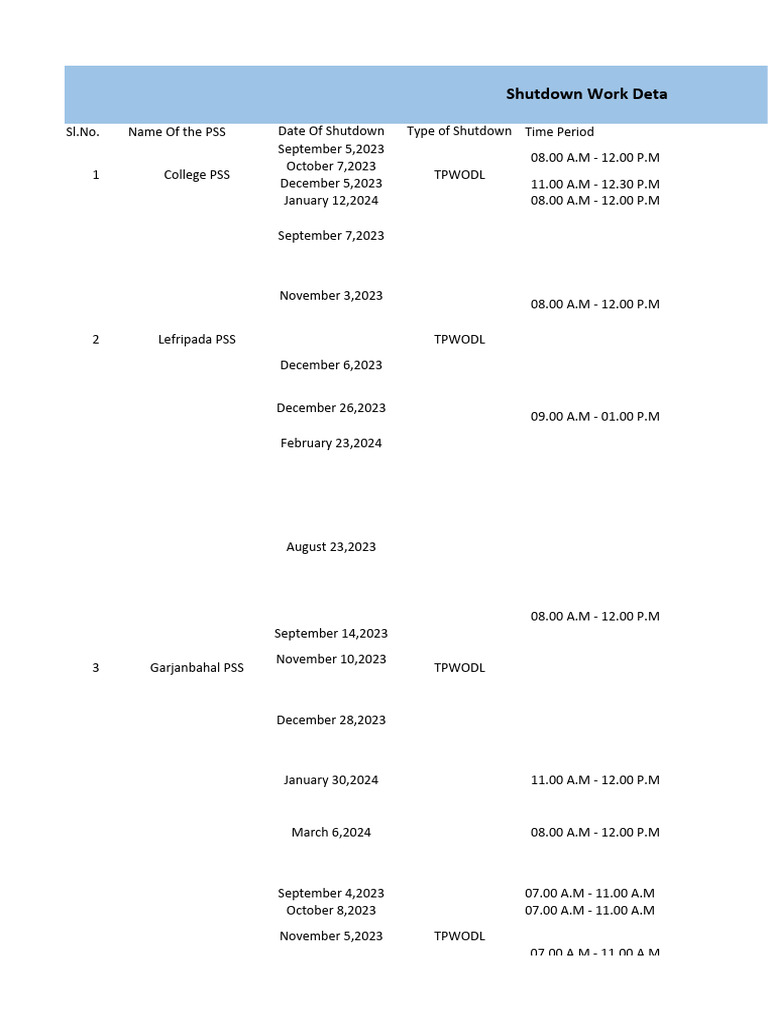 SED Shutdown Schedule & Work Summary | PDF | Electrical Conductor ...