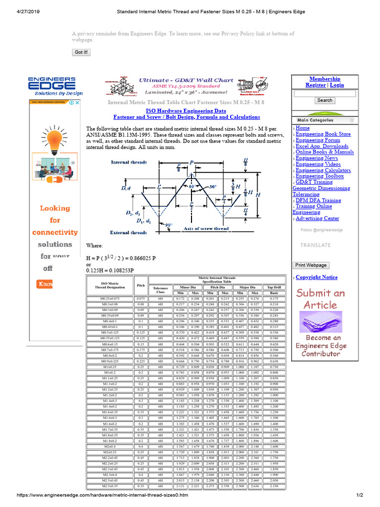 Standard Internal Metric Thread and Fastener Sizes M 0.25 - M 8 ...